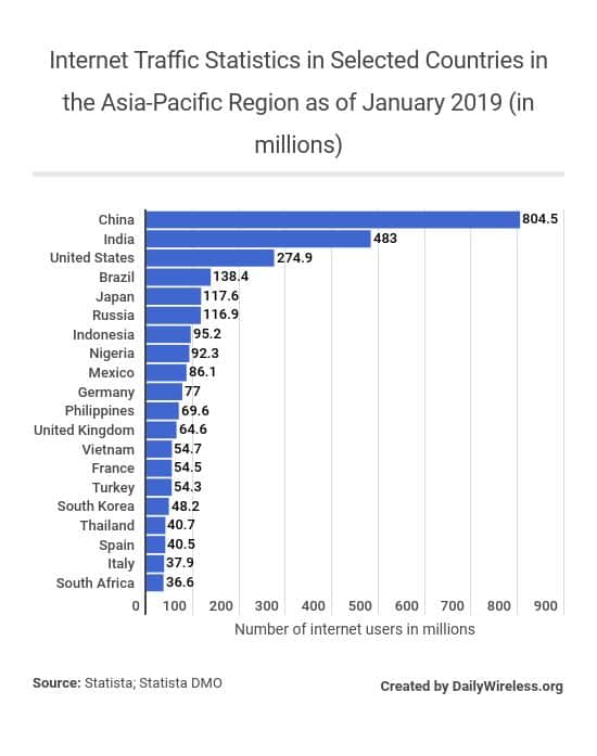 2020 Internet Statistics, Trends & Data - Daily Wireless