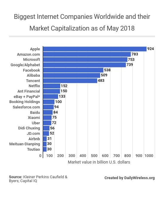 2020 Internet Statistics, Trends & Data - Daily Wireless