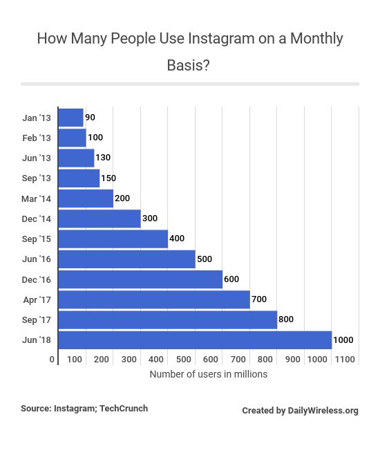 2020 Internet Statistics, Trends & Data - Daily Wireless