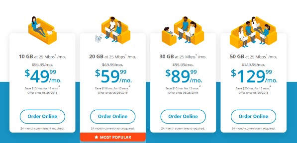 HughesNet Internet Review for 2019 - Are Their Gen 5 Service Good?