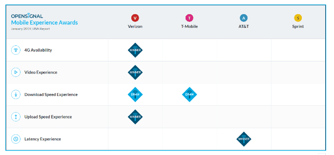 2019 Total Wireless Cell Phone Plans Review - Phones and Coverage Map